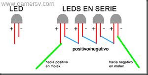 Electricidad para el Diseno: Leds y Circuitos